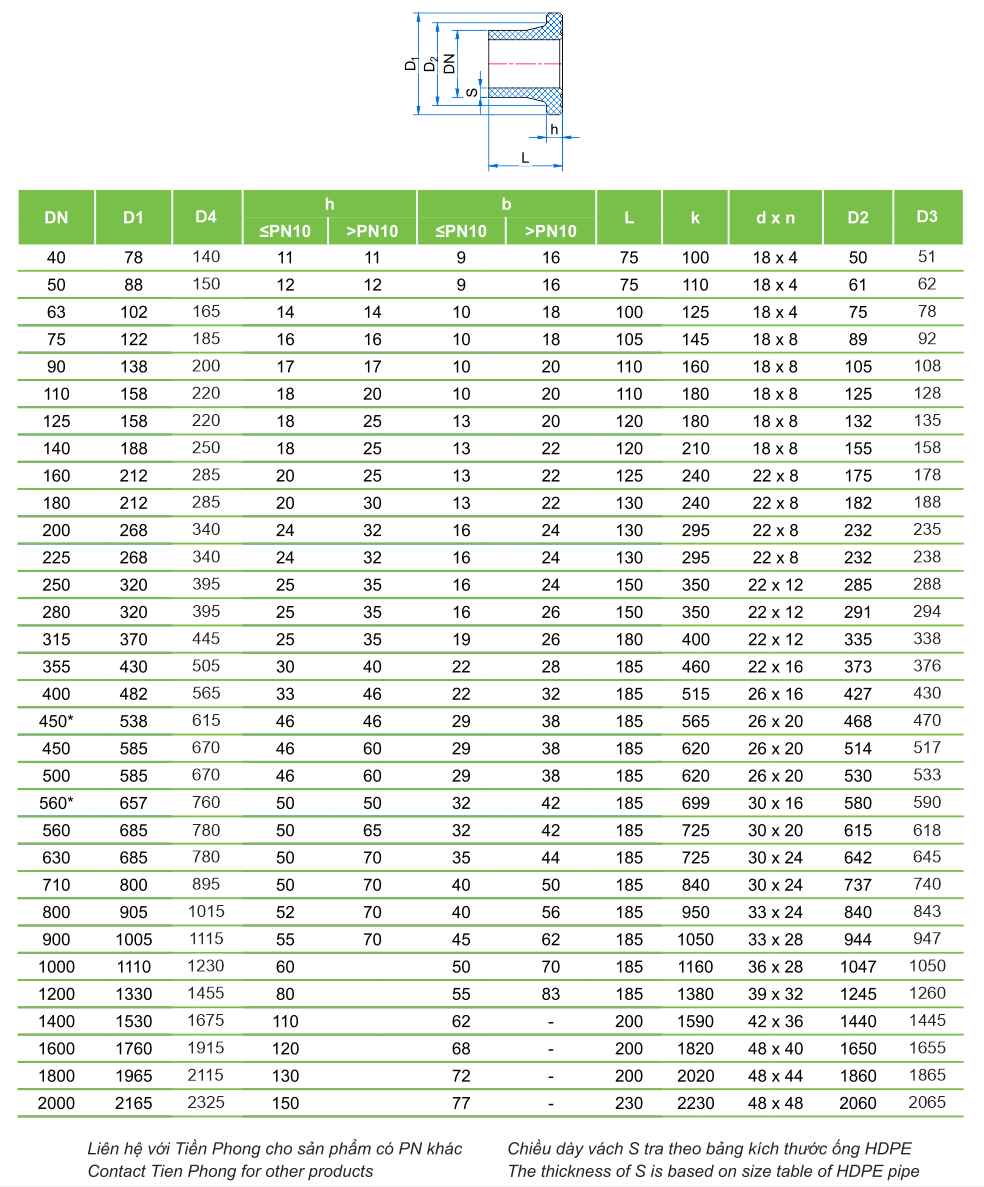 Đầu nối bằng bích HDPE Tiền Phong chính hãng,uy tín,chiết khấu cao
